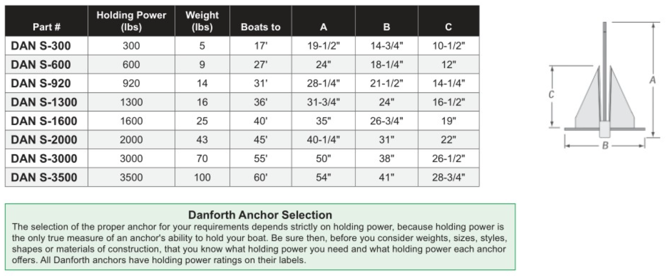 DANFORTH Standard Anchor 70-Lb - S-3000 - False Creek Fuels & Parts